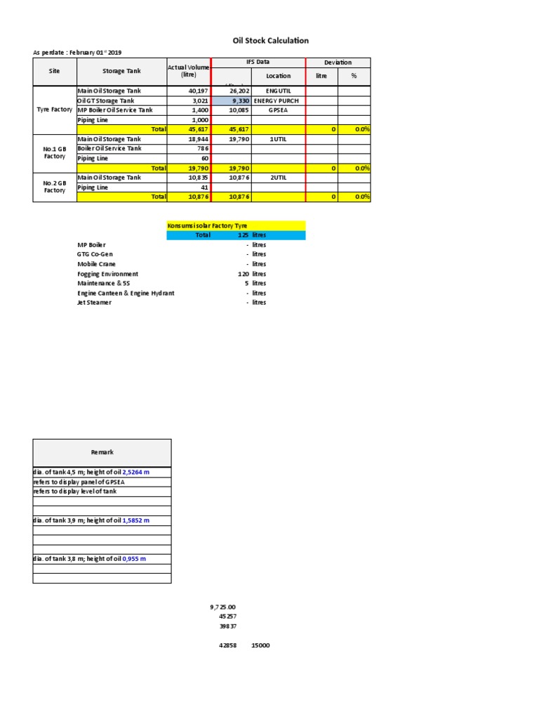 Oil HSD Stock Calculation | PDF | Liquids | Physical Quantities