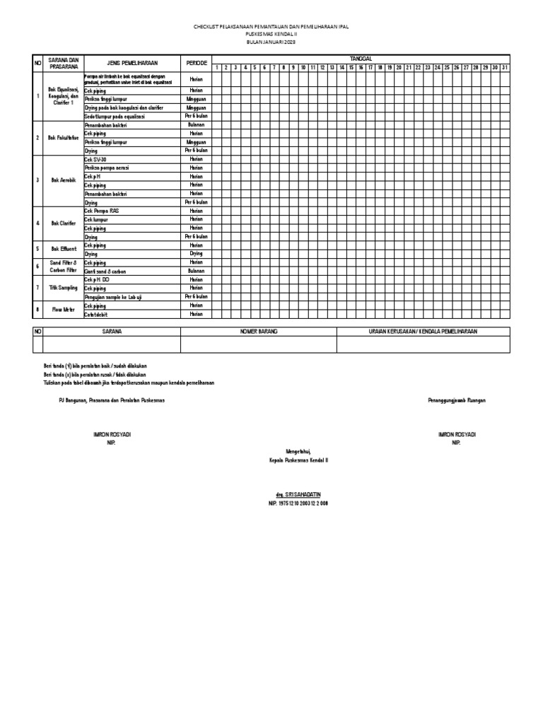 Checklist Pelaksanaan Pemantauan Dan Pemeliharaan IPAL | PDF