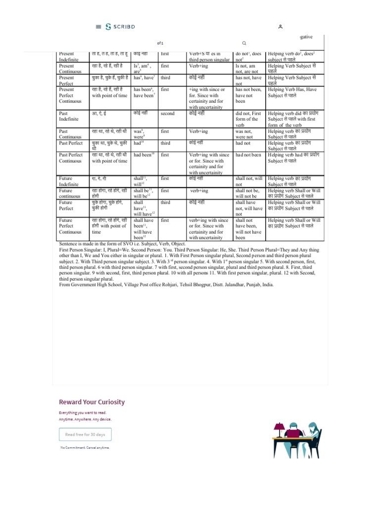 Reward Your Curiosity: Read Free For 30 Days | PDF | Subject (Grammar ...