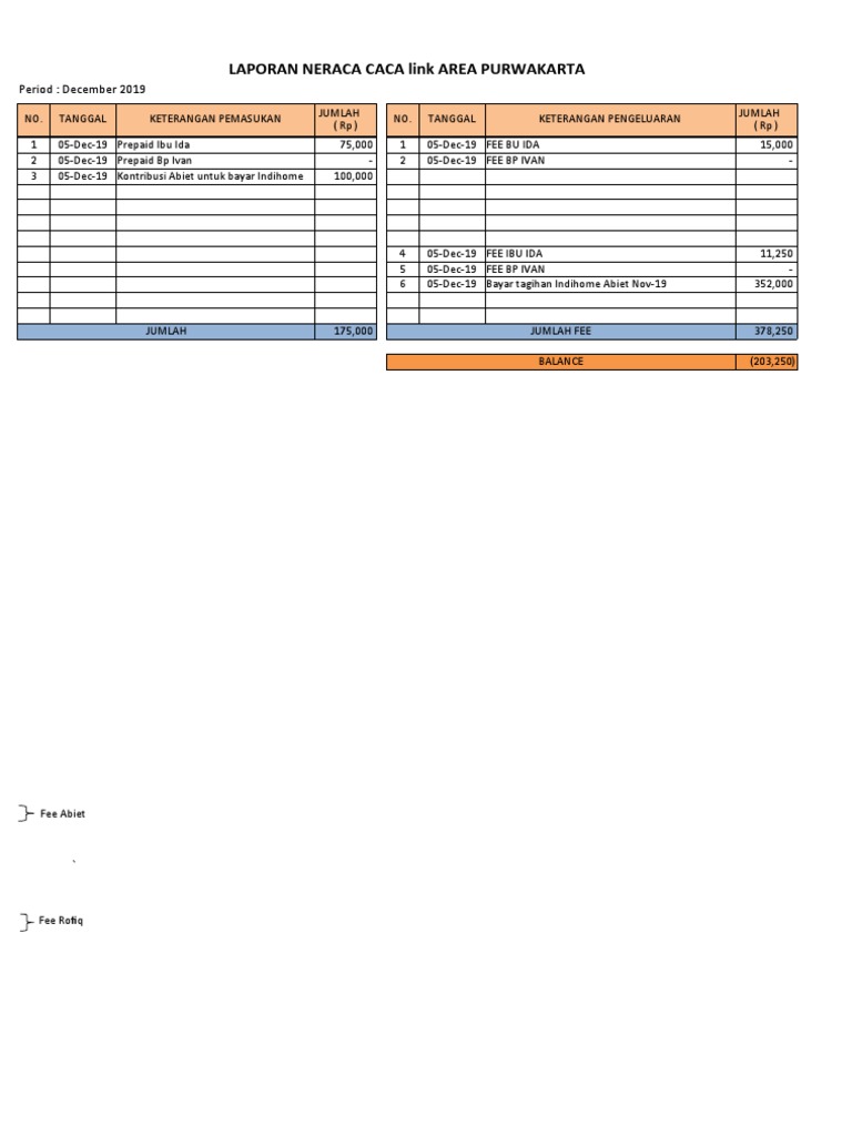 Contoh Neraca Laporan | PDF