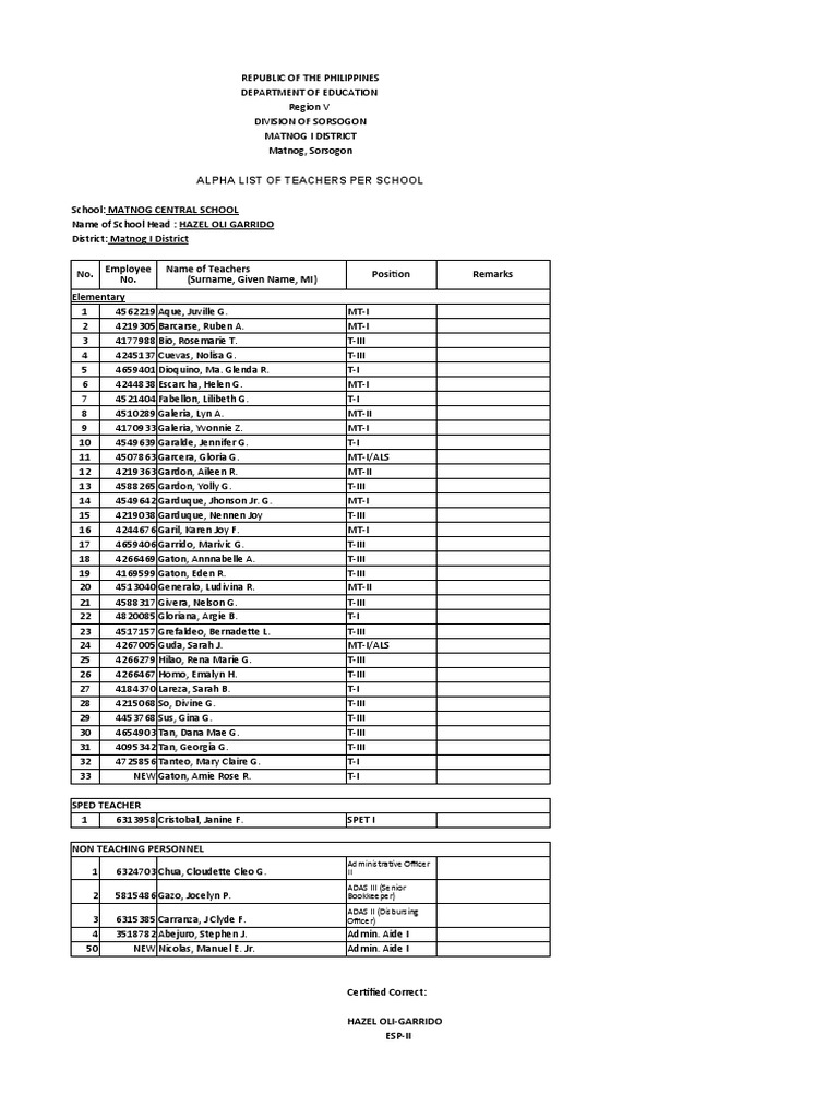 Teacher Alpha List: Matnog Central School | PDF