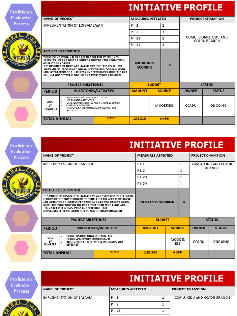 CCADU Initiative Profile 2022 1ST QRT | PDF