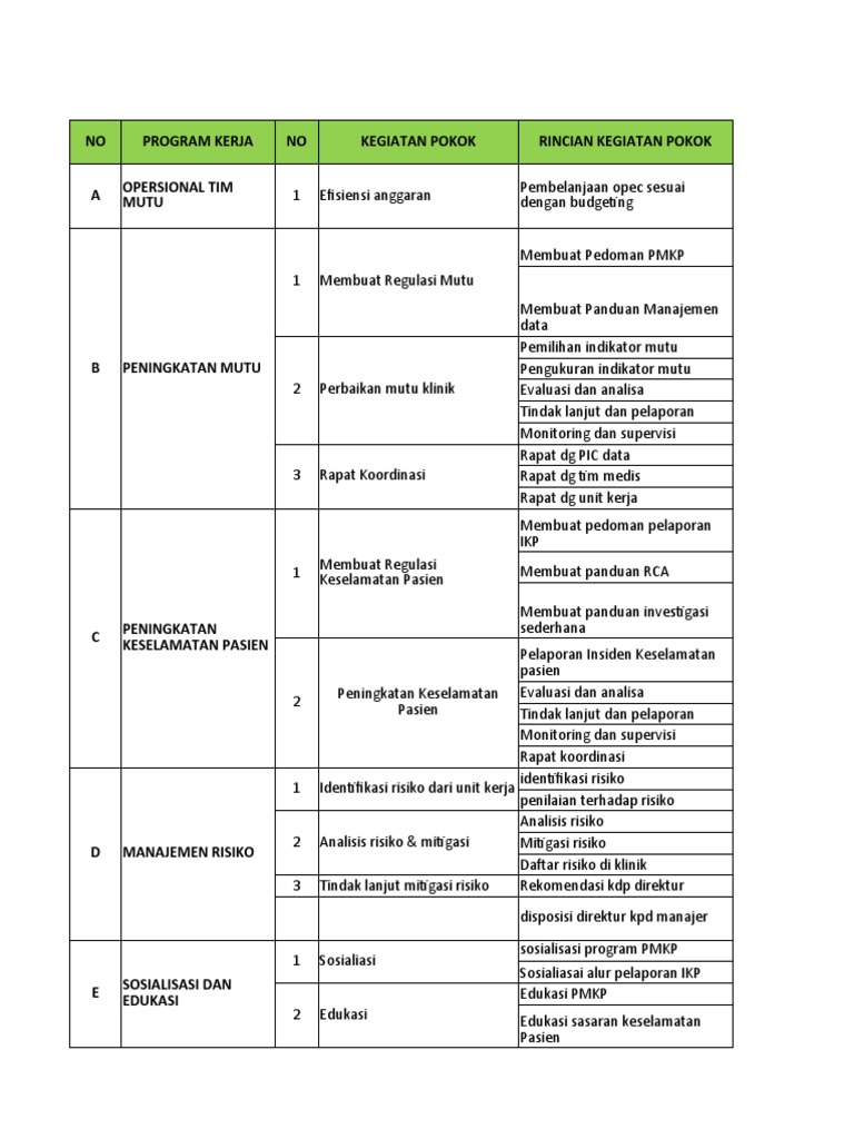 Program Mutu & Risiko Klinik Wijaya | PDF