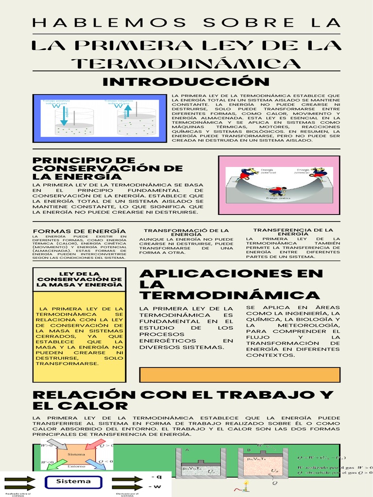 La Primera Ley de La Termodinamica | PDF | Termodinámica | Calor