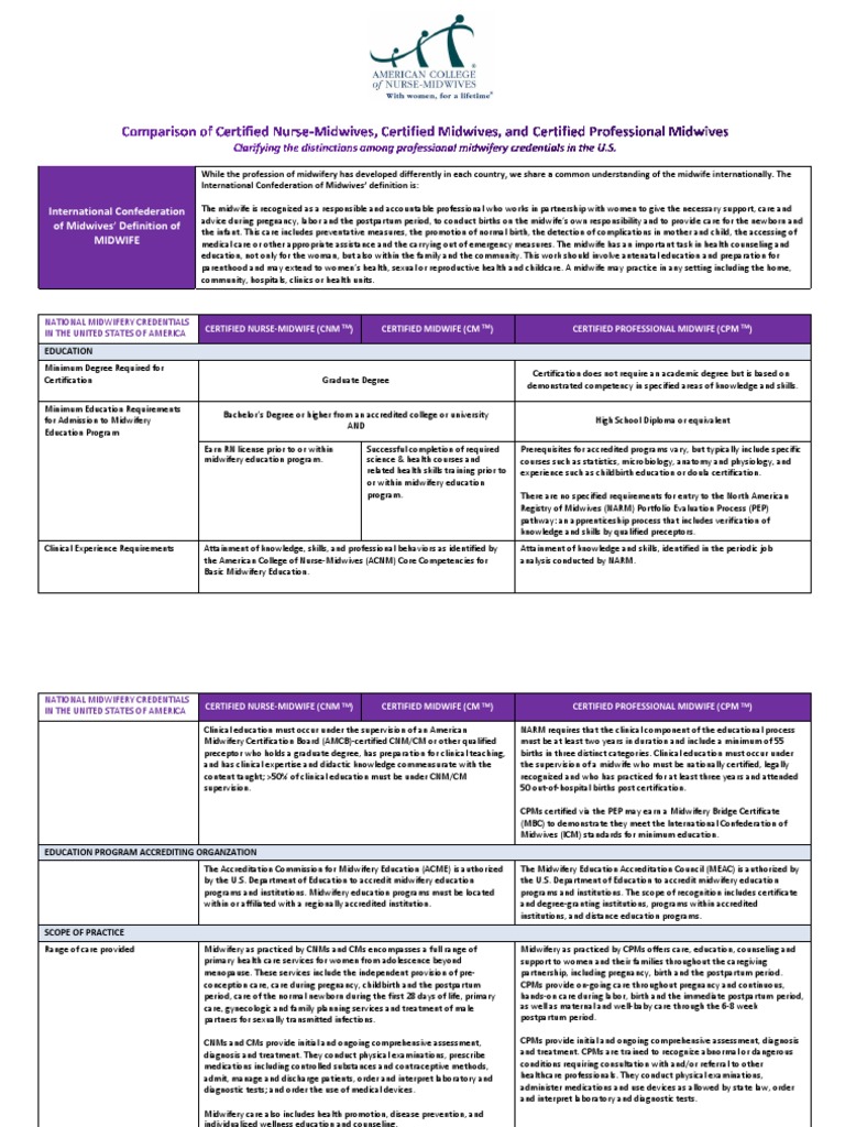 CNM-CM-CPM Comparison Chart June 2021 Final | PDF | Midwife | Midwifery