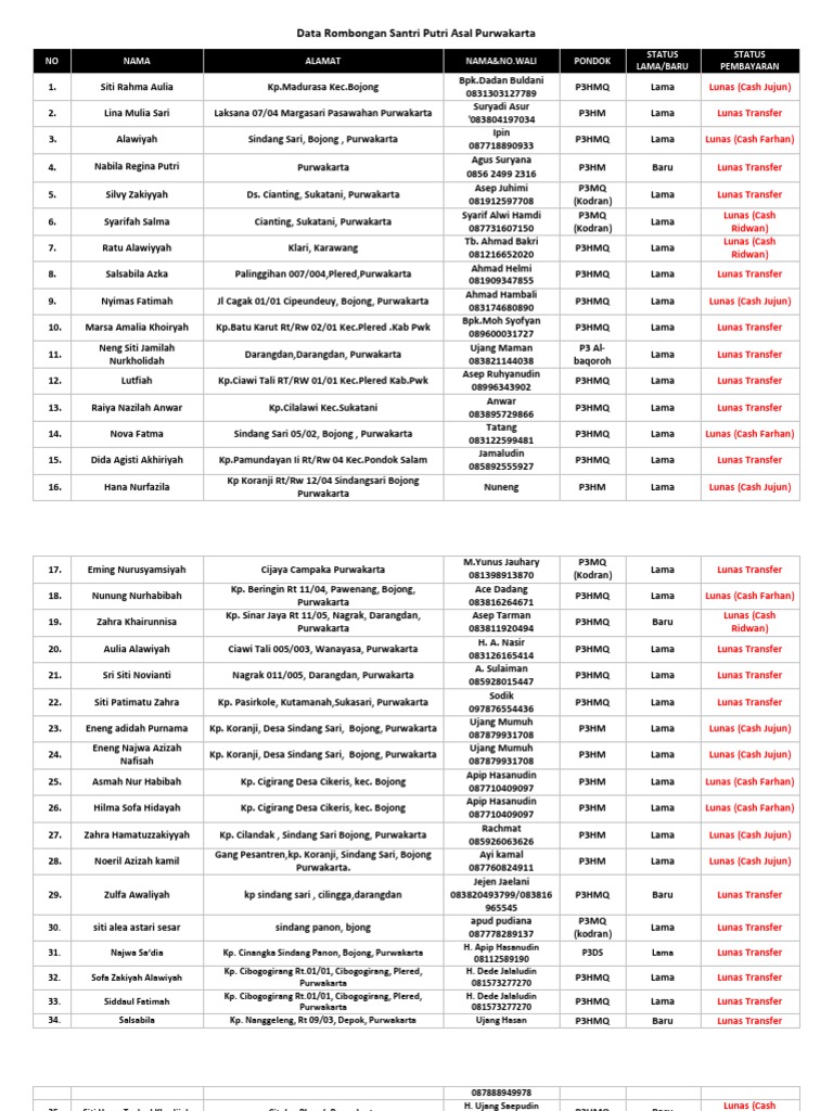 Data Putri Purwakarta | PDF
