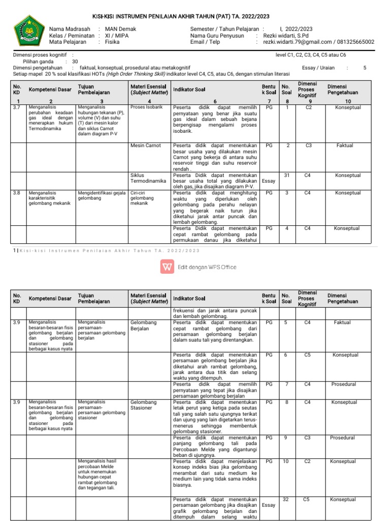 Fisika Kisi Pat 2022 2023 | PDF