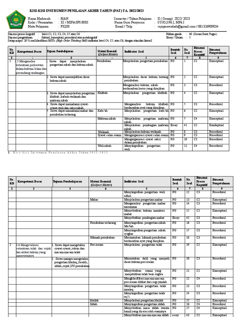 Kisi Soal PAT Fikih XI Umum 2022-2023 | PDF
