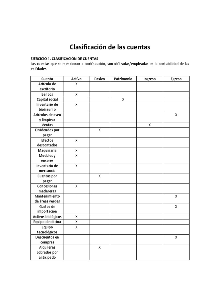 Clasificacion de Las Cuentas | PDF | Contabilidad | Economía Financiera