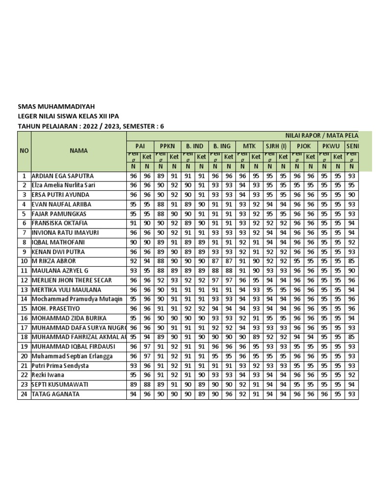 Leger k2013 Xii Ipa | PDF