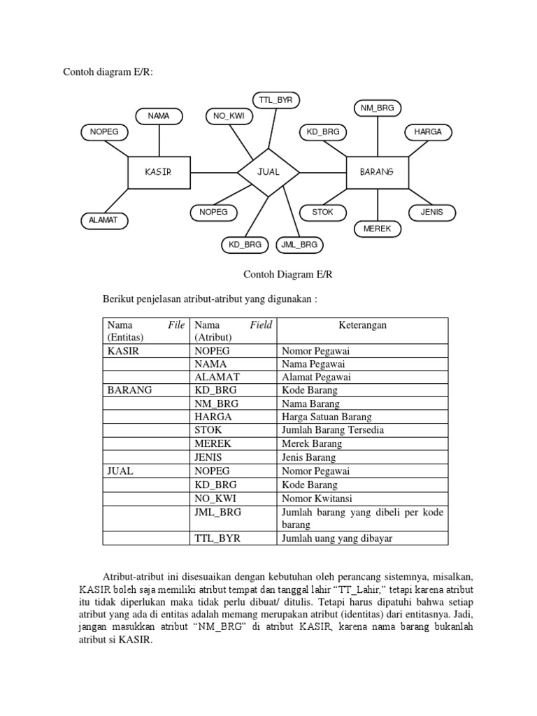 Rafika - Tugas - Perancangan Sistem Informasi, DFD, ERD | PDF