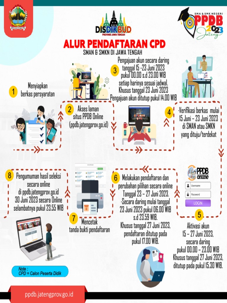 Flyer Ppdb Baru 3 | PDF
