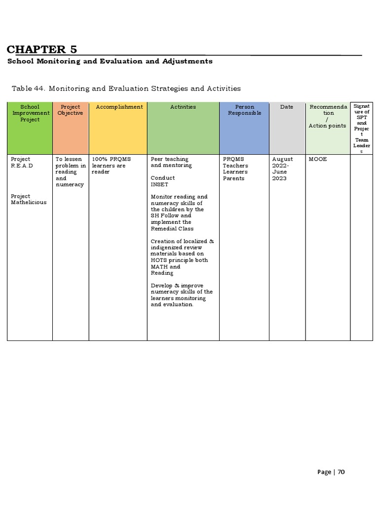Chapter 5 7 Esip For Final | PDF | Mentorship | Risk