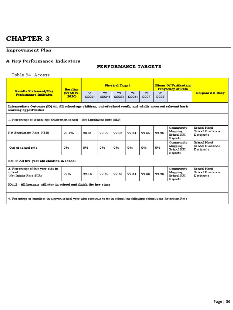 Chapter 34 Esip For Final | PDF | Learning | Literacy