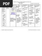NCP - Fluid Volume Deficit | PDF | Dehydration | Diarrhea