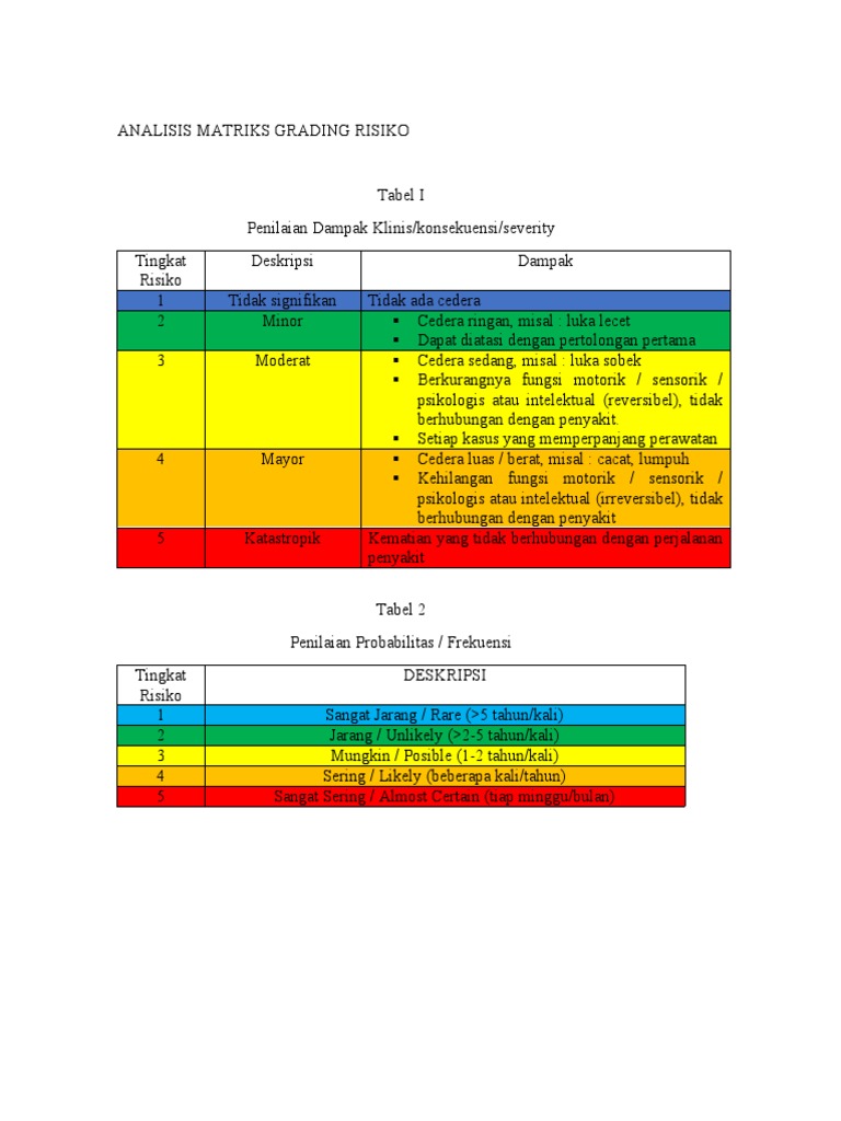 Analisis Matriks Grading Risiko | PDF