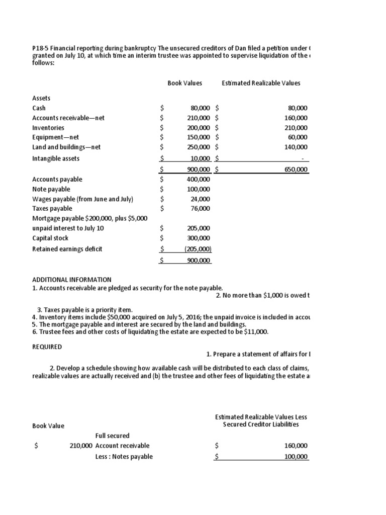 Tugas P18-5 - AKL | PDF | Book Value | Bankruptcy