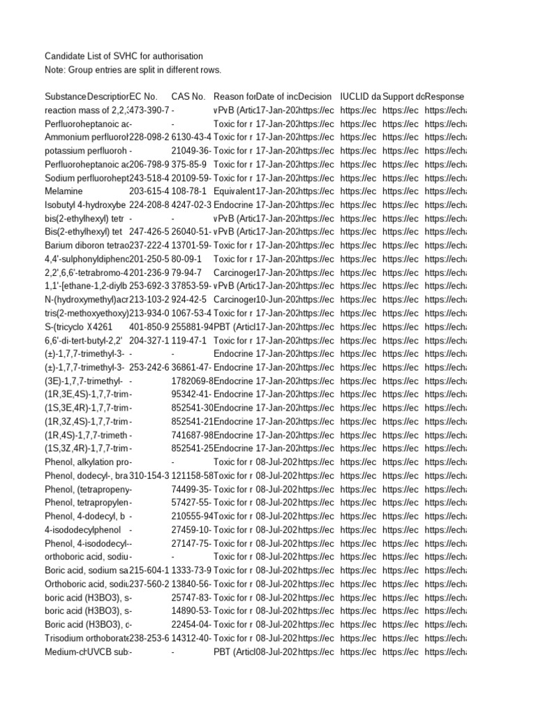 Candidate List of SVHC For Authorisation Export | PDF | Physical ...