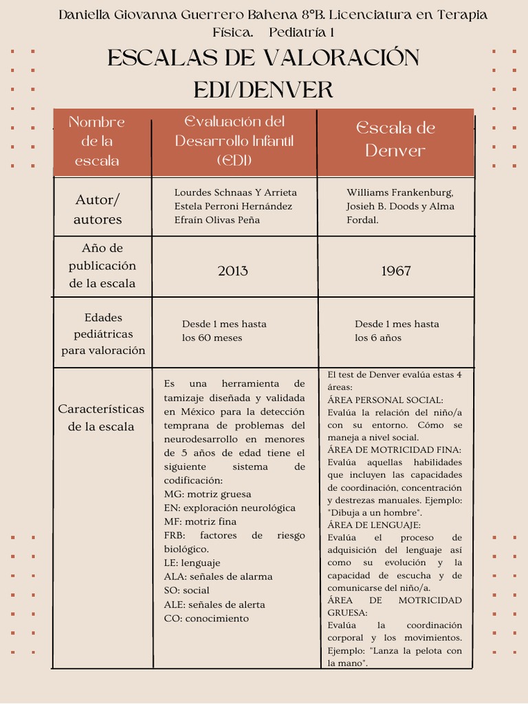 Escalas de Valoración Edidenver | PDF | Especialidades Medicas ...