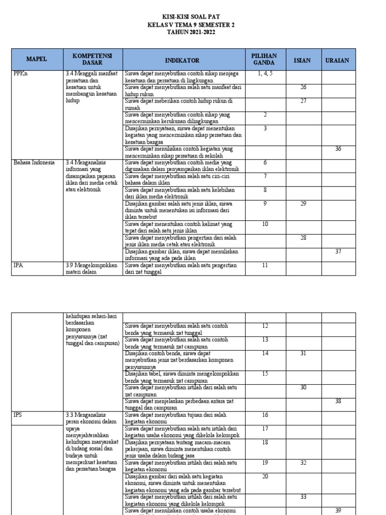 Kisi-Kisi Kelas 5 Tema 9 | PDF