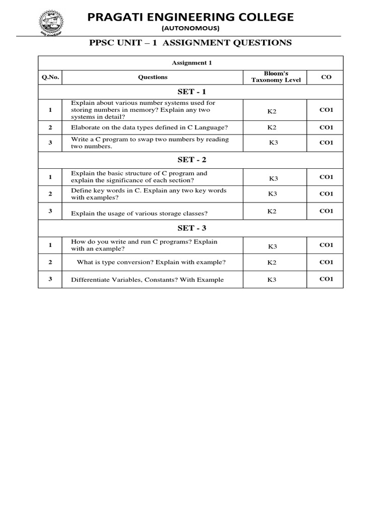 PPSC Unit 1 Assignment | PDF