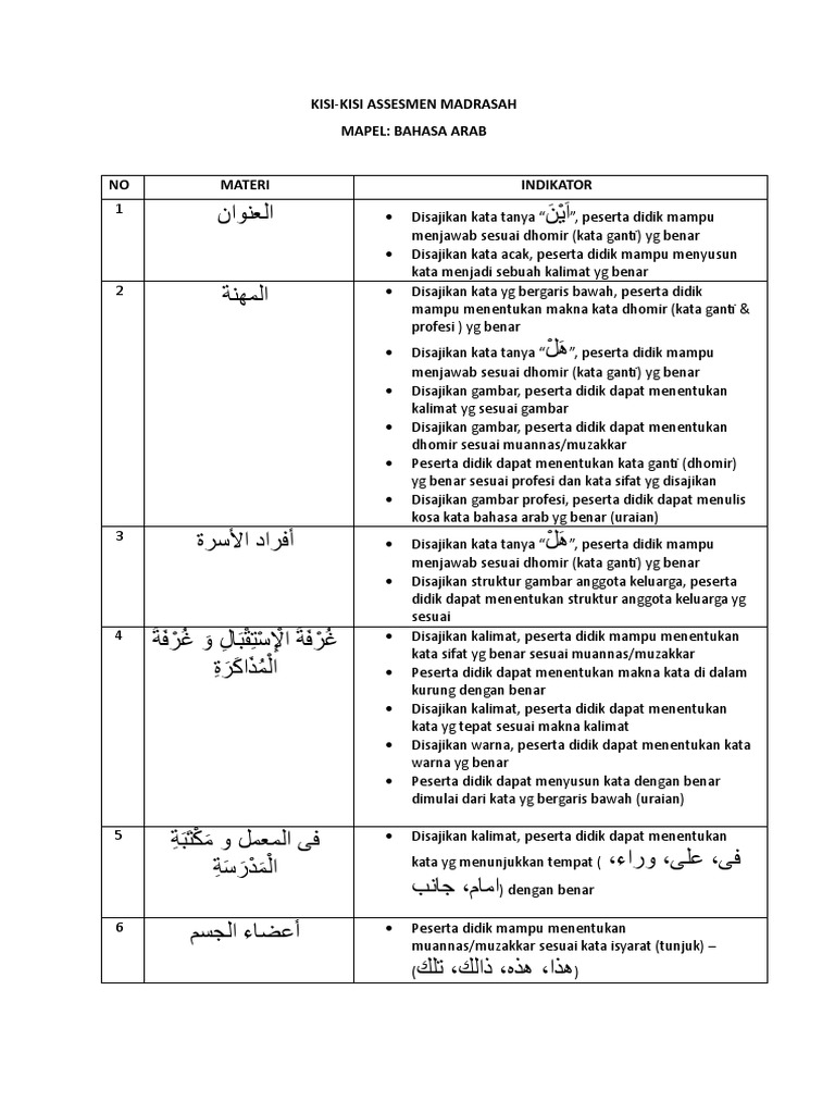 KISI KISI SOAL BAHASA ARAB AM 2023 | PDF