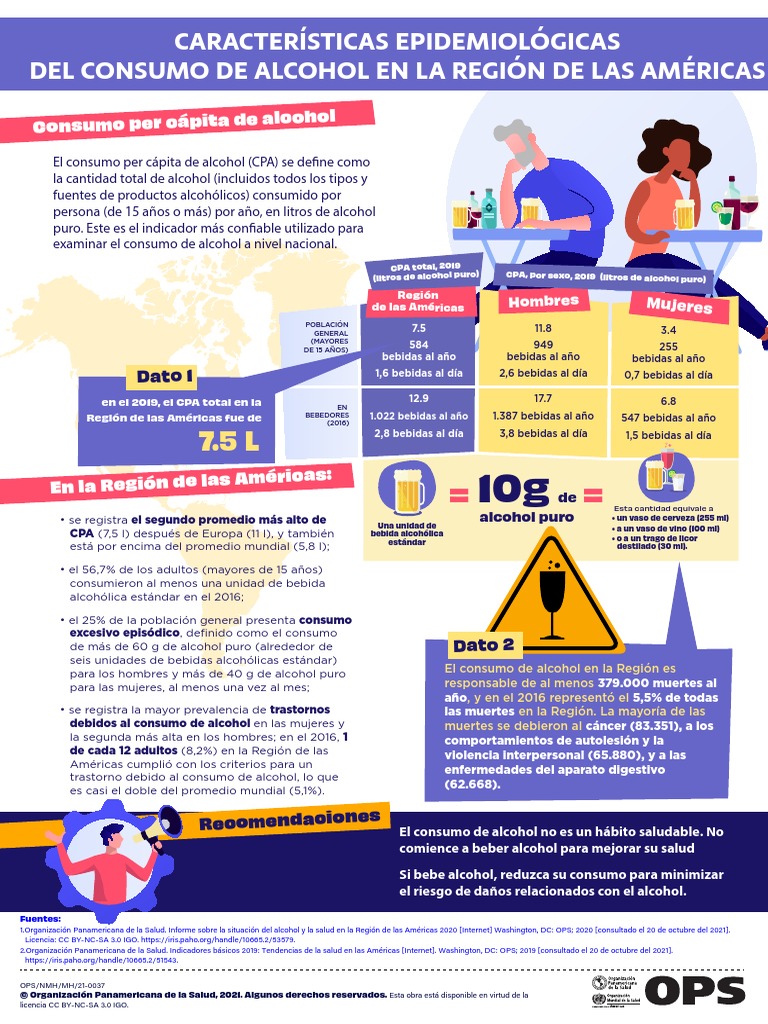 Infografía - Alcohol 04 | PDF | Organización Panamericana de la Salud ...