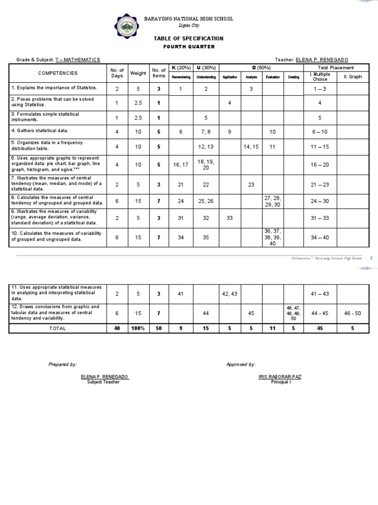 4th Tos Math7 New Format | PDF | Statistics | Variance