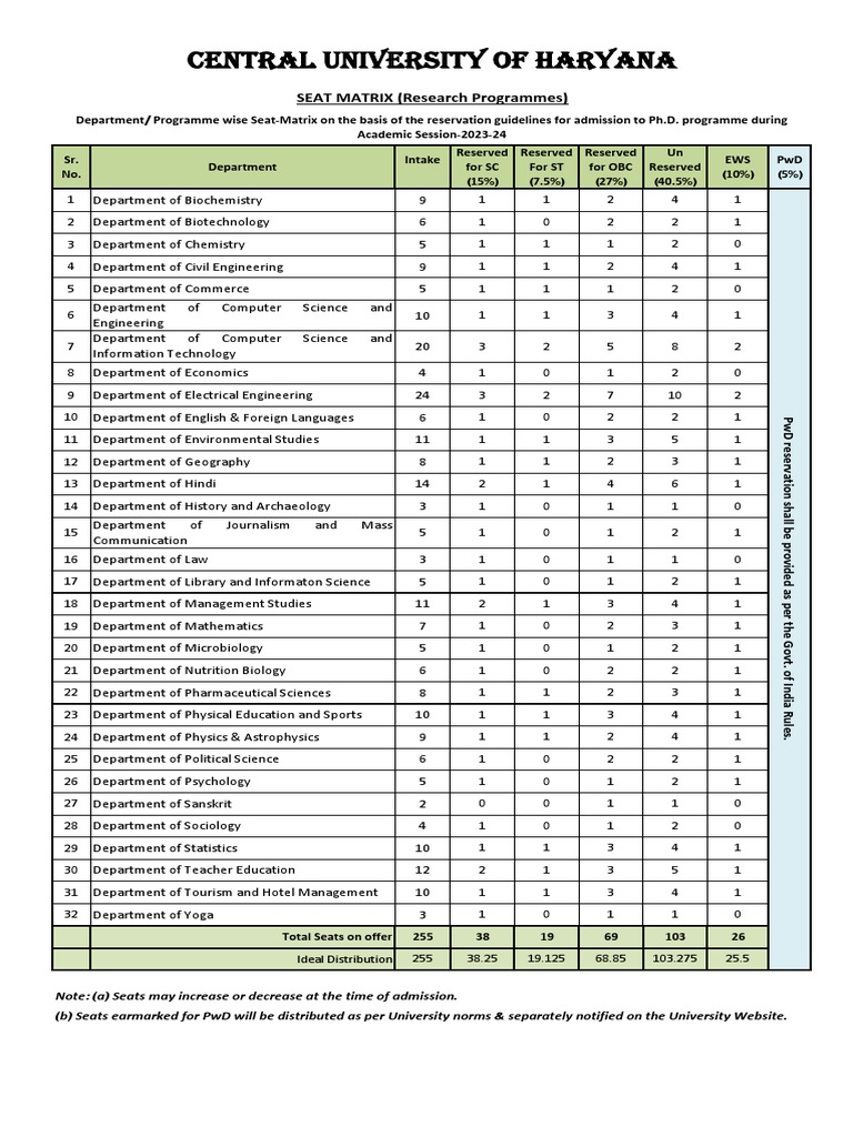 Seat Matrix-Ph.D. Programmes (2023-24) | PDF | Science