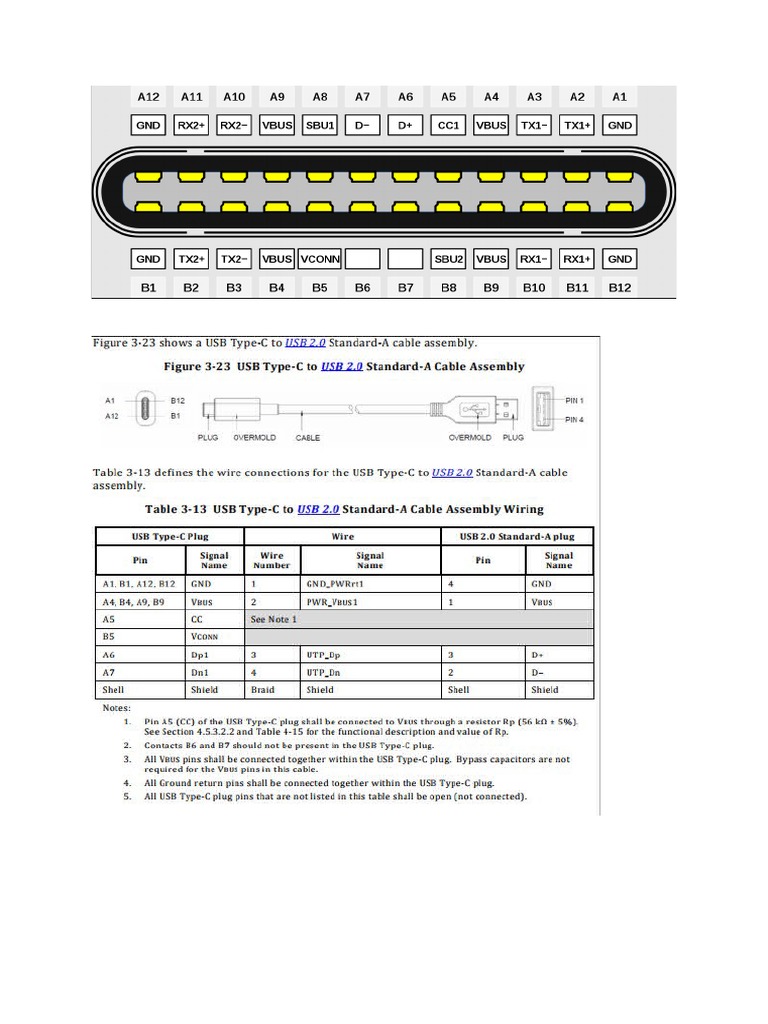 Usbc | PDF