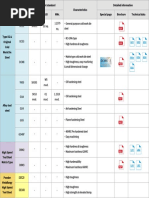 Segregation Chart | PDF | Chemical Substances | Safety