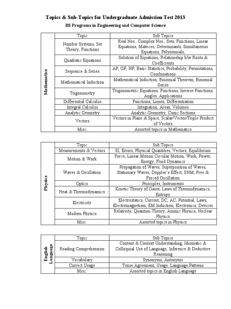 GIKI Test Syllabus | Download Free PDF | Equations | Waves