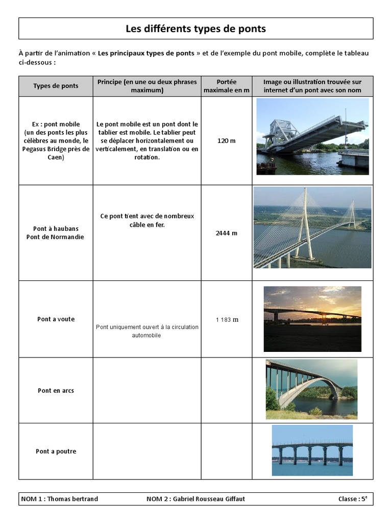Types de ponts et leurs caractéristiques | PDF