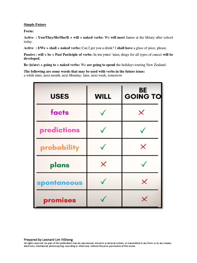 Future Tense Grammar Guide | PDF | Verb | Syntax