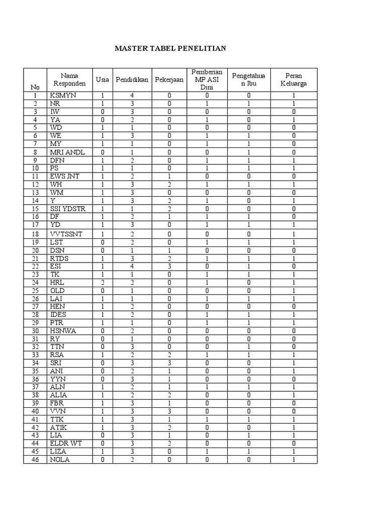 Master Tabel Word | PDF