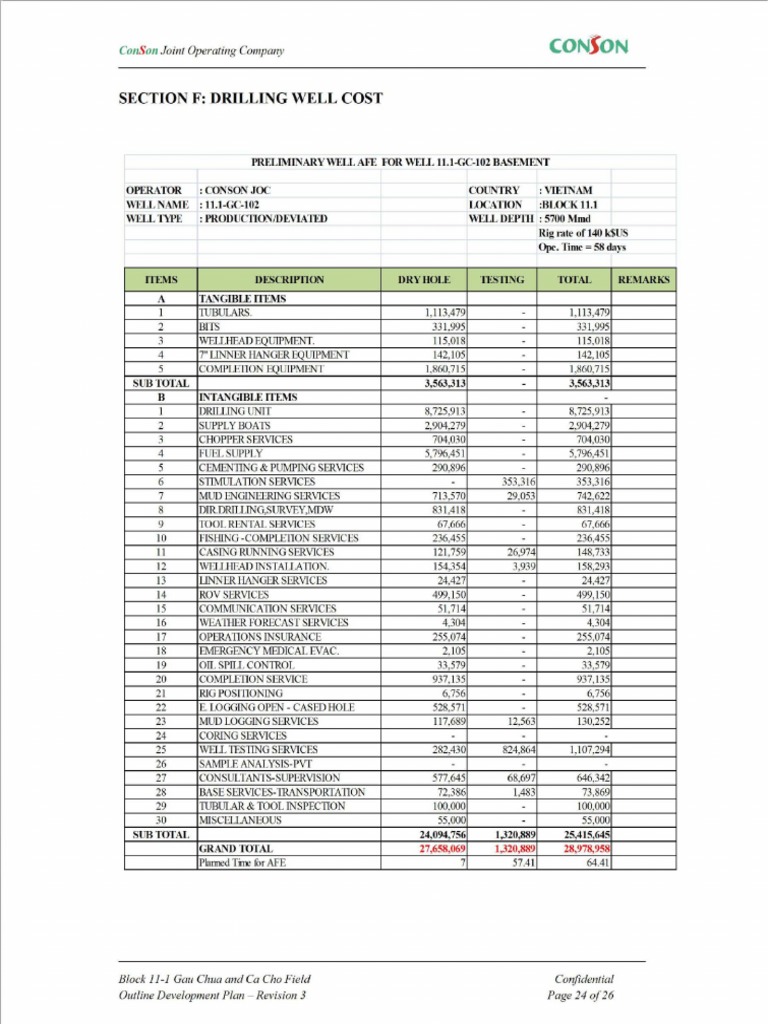 Drilling Cost Extracted From ODP Final Version | PDF | Fuel Production ...