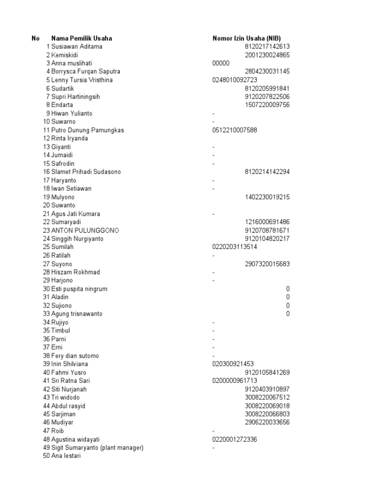 Daftar Pemilik Usaha dan NIB | PDF | Indonesia