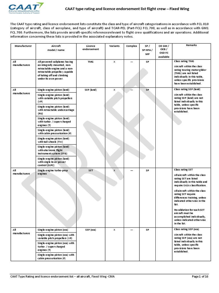 CAAT T - R - List - Acft 6apr2022 040965 | PDF | Transport | Aircraft ...