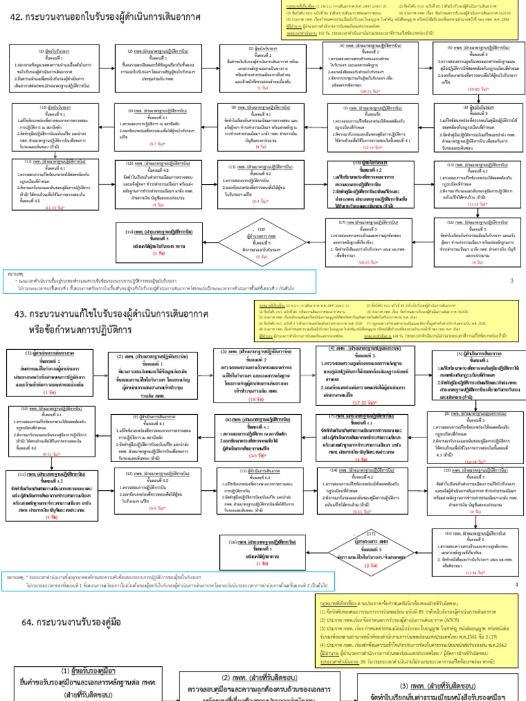 CAAT Flight Operations Standards Department (OPS) - Workflow | PDF