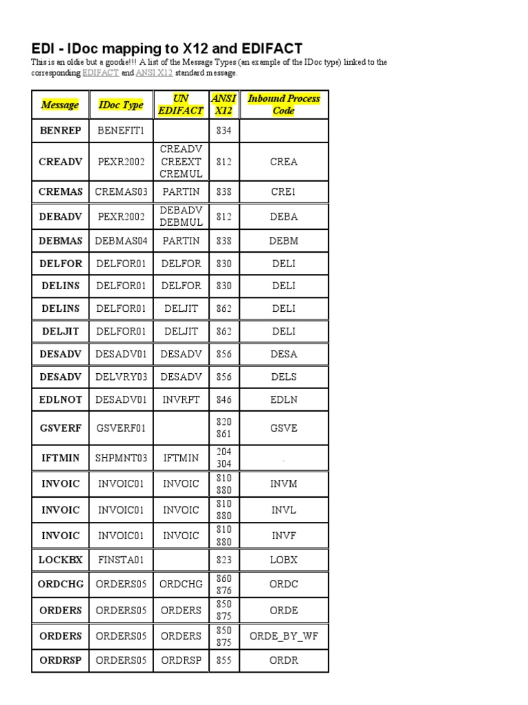 IDoc mapping to X12 and EDIFA | PDF | Data | Service Industries