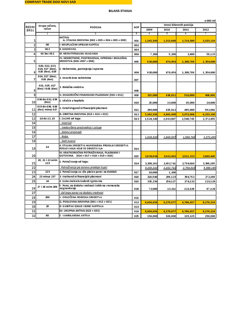 BU Ebit Ebitda | PDF