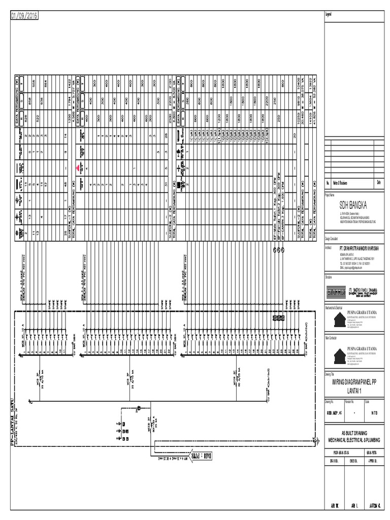 Blok Diagram-Model | PDF