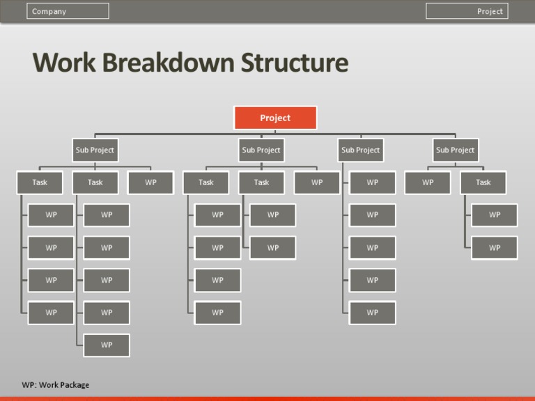 Work Breakdown Structure | PDF