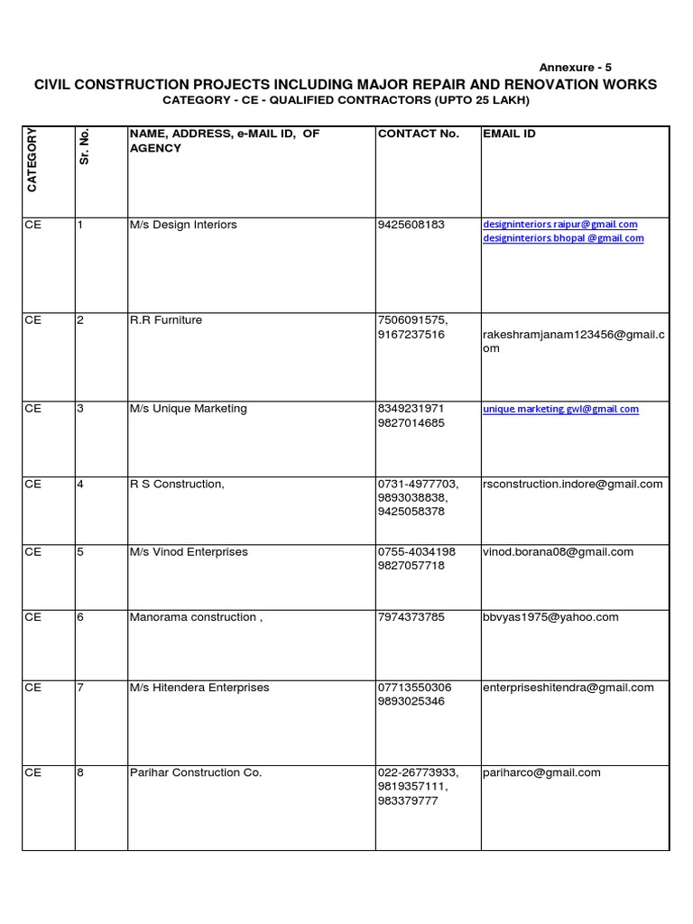 Qualified Civil Contractors List | PDF | Engineering | Real Estate