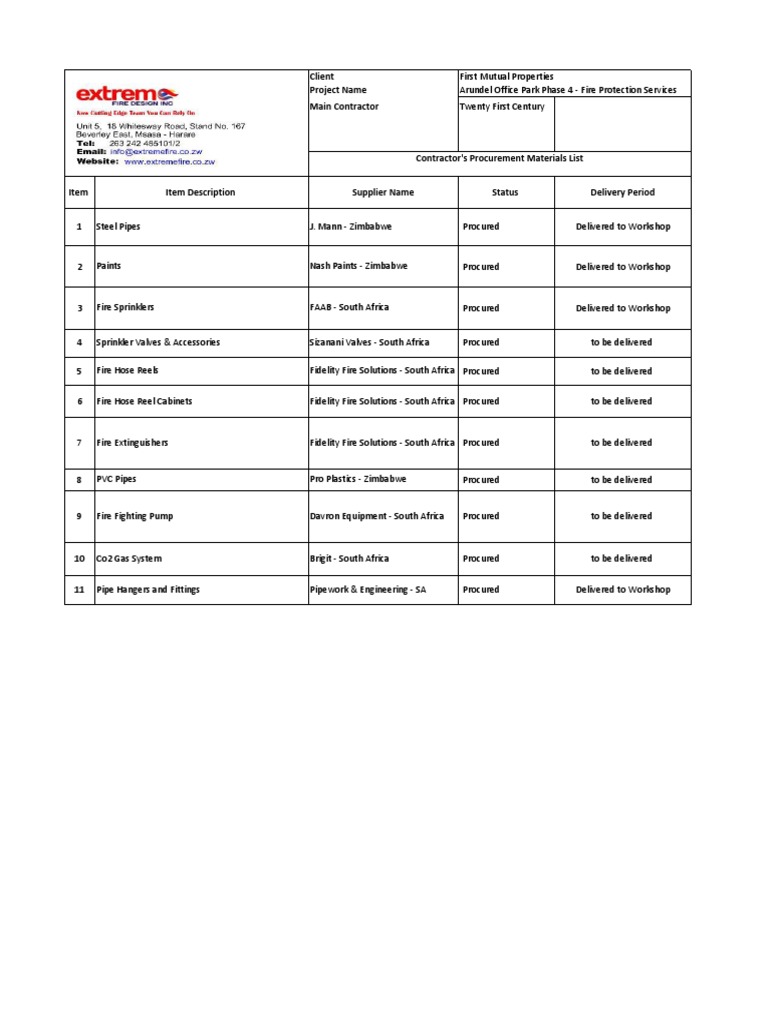 Material Procurement Schedule | PDF
