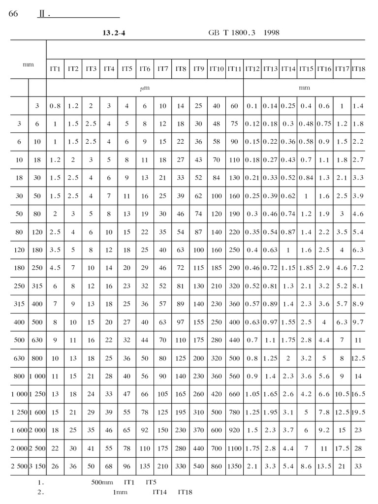 GB∕T 1800.3 1998 标准公差数值表 | PDF