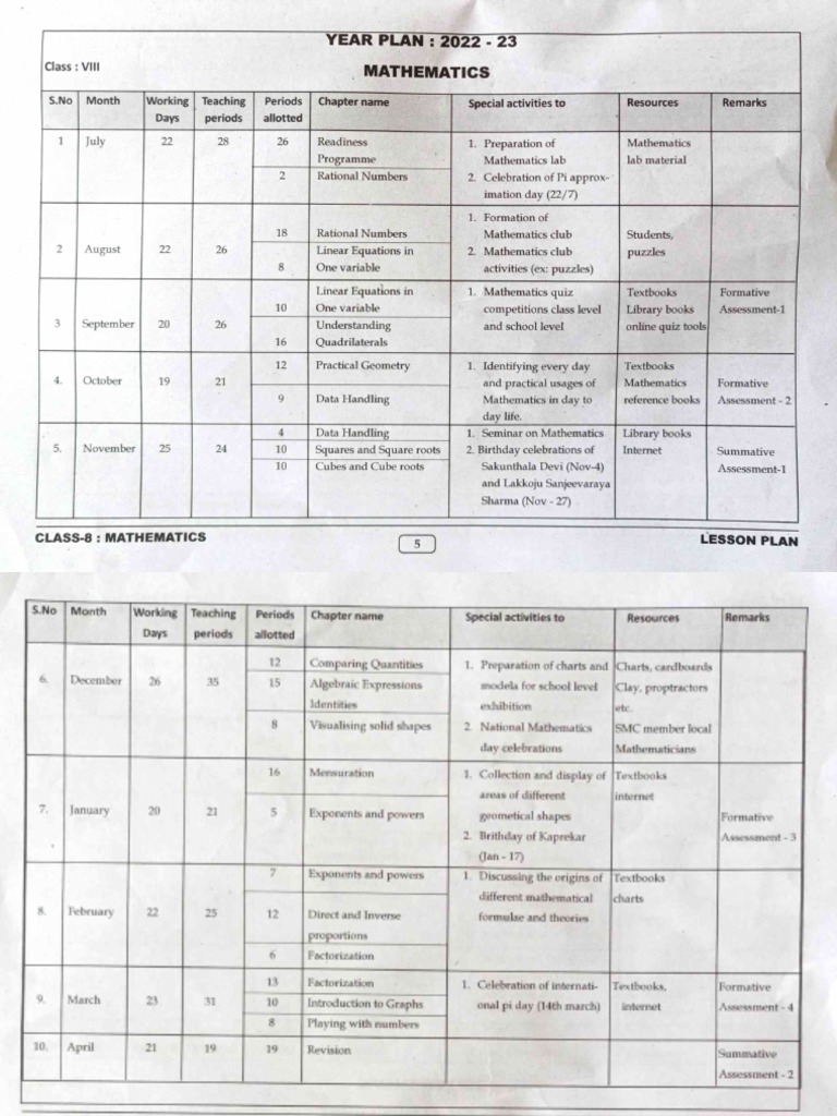 8th Lesson Plans (1-8 Units) | PDF