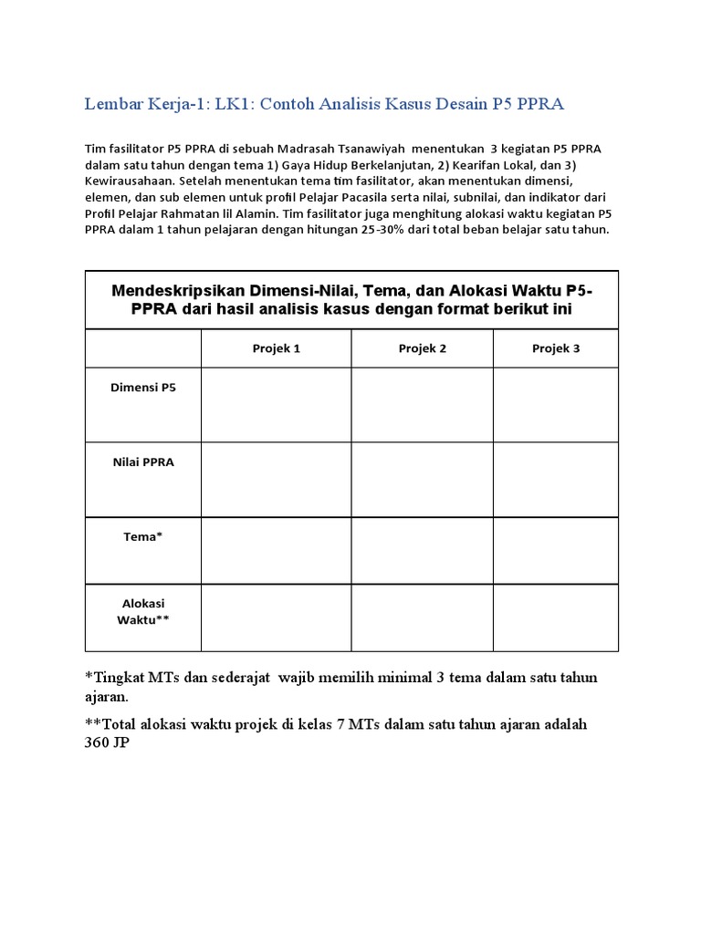 LK1 Contoh Analisis Kasus Desain P5 PPRA | PDF