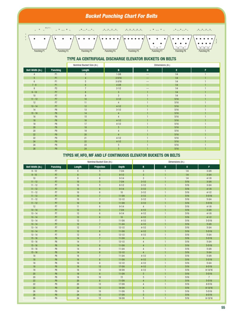 Bucket Punching Charts | PDF