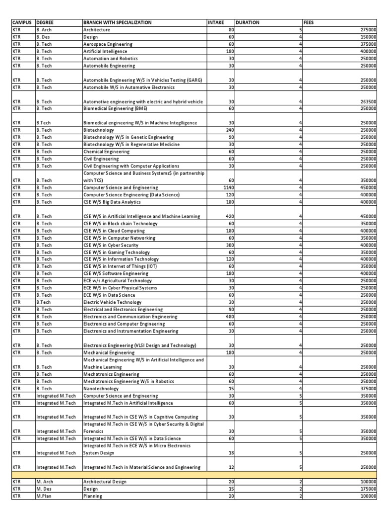 SRM 2023 Fee Structure | PDF | Engineering | Internet Of Things